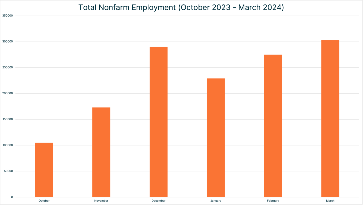 BLS Jobs Report Rundown Recap - March 2024