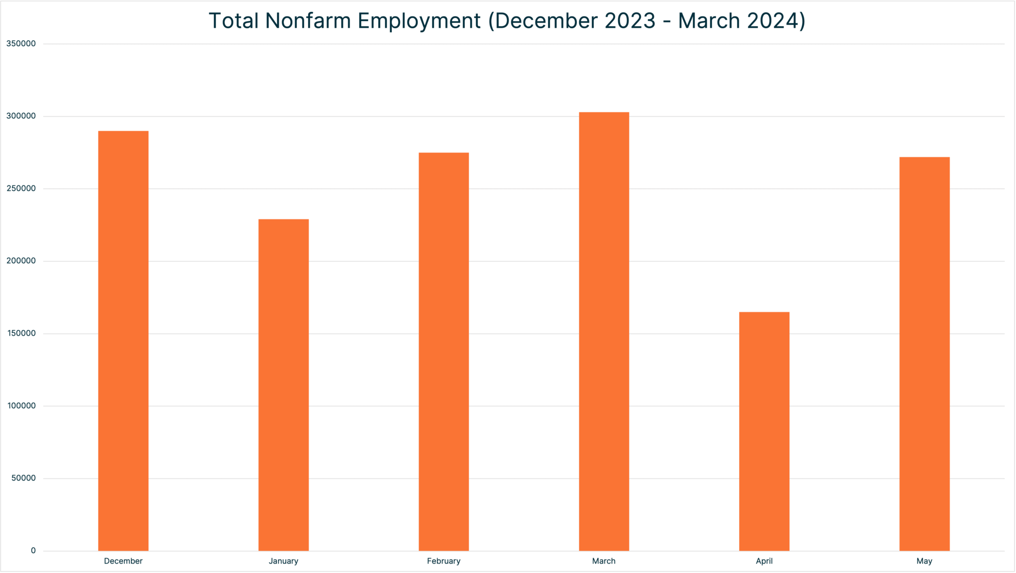 BLS Jobs Report Rundown - May 2024