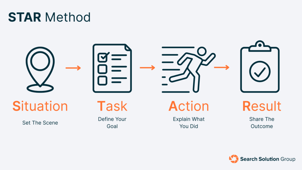 5 Steps to Effective “STAR-Based” Responses